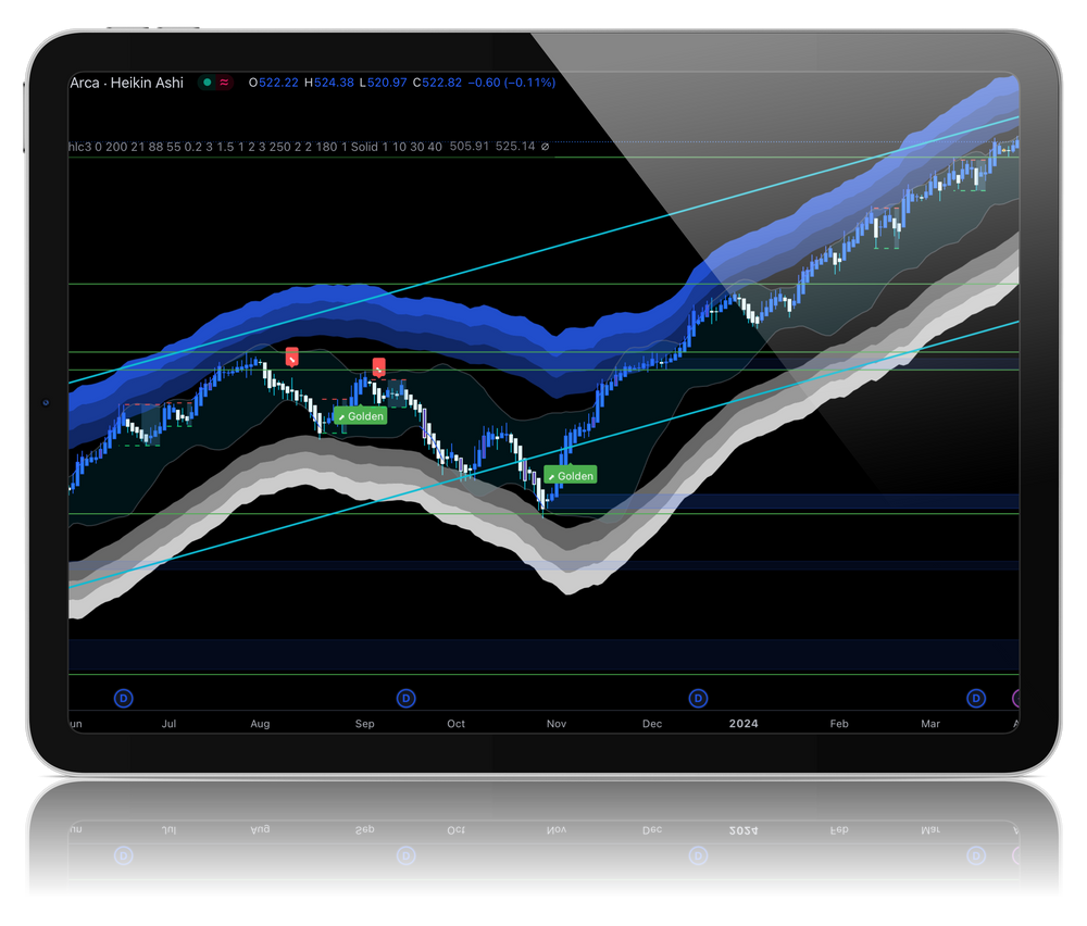 Trading Oracle