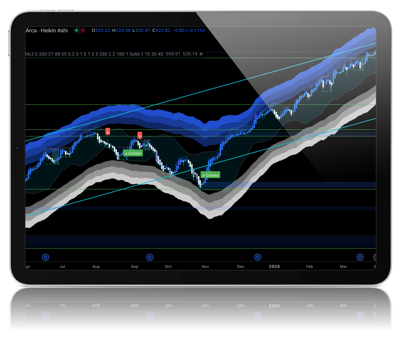 Trading Oracle
