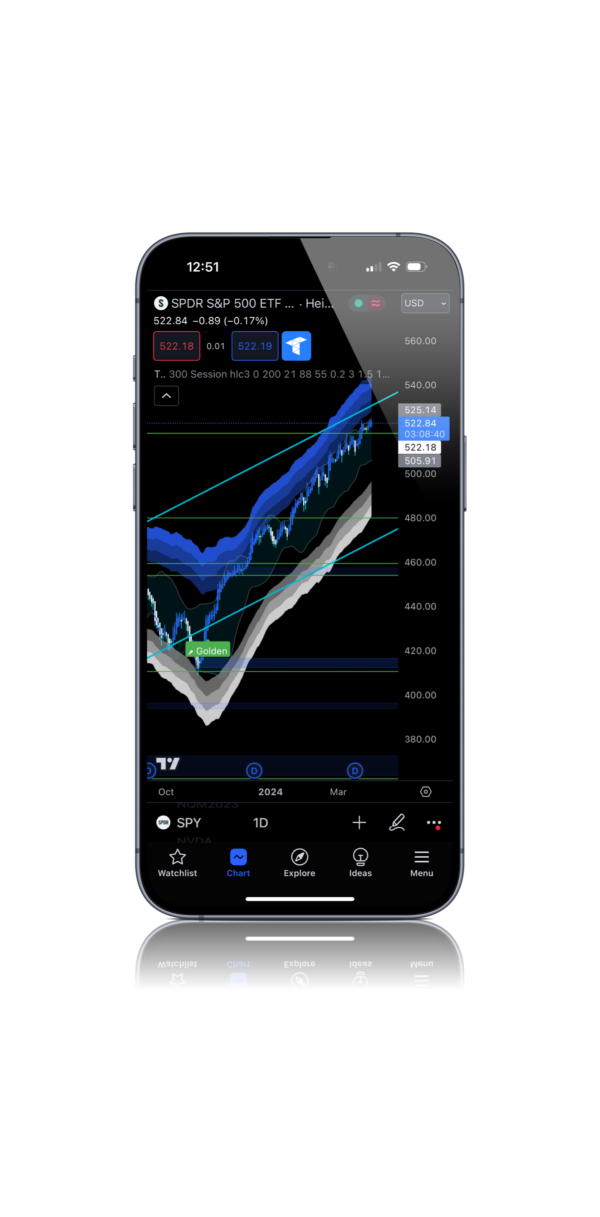 Trading Oracle