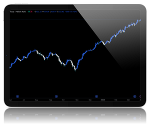 Trading Oracle