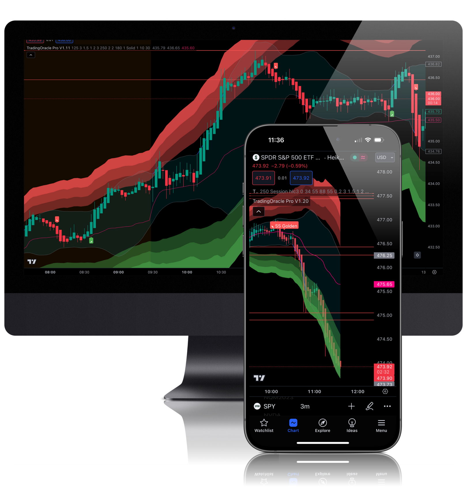 Trading Oracle