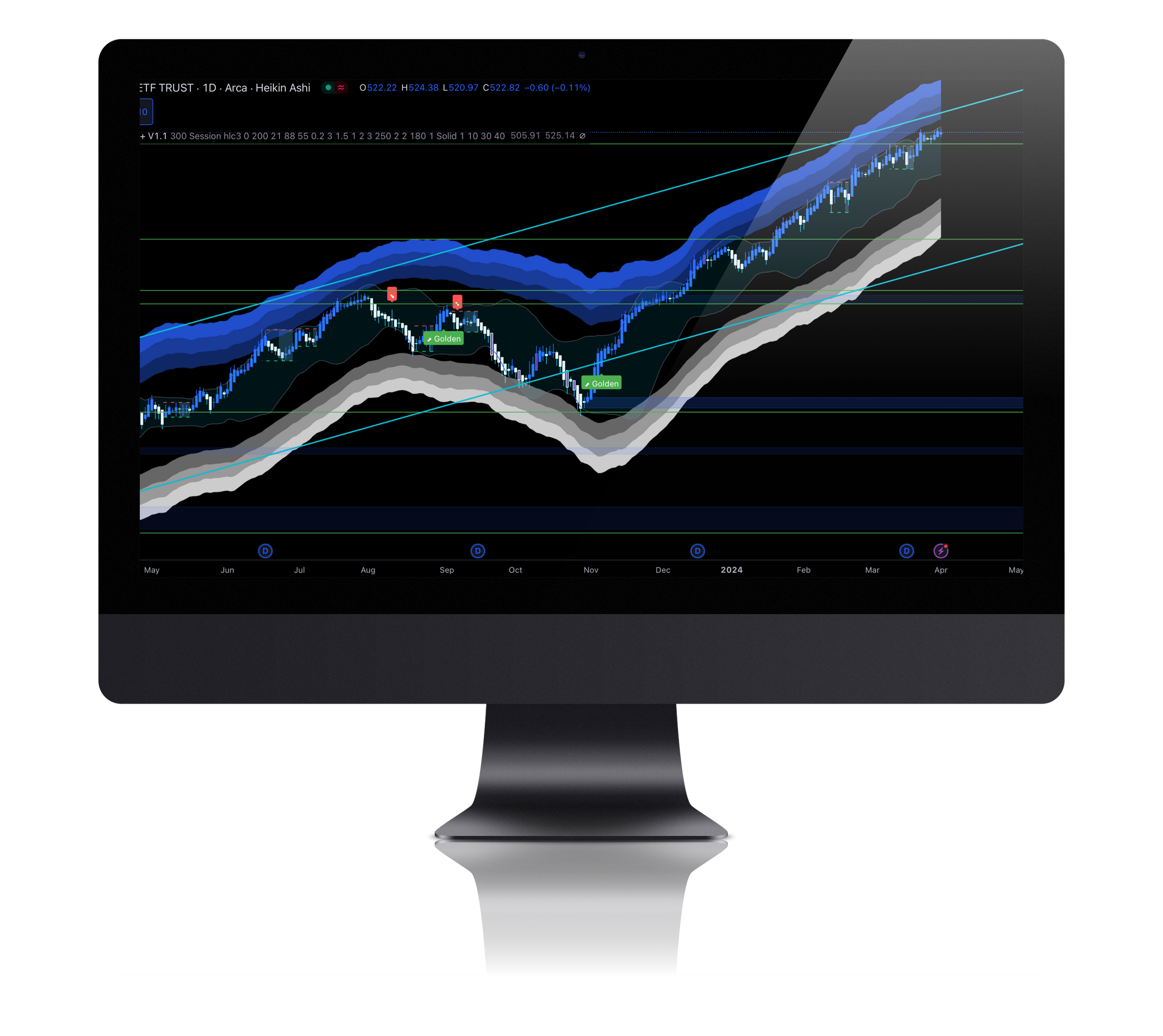 Trading Oracle